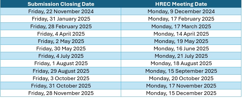 SWSLHD - Research and Ethics Office - Meeting Dates